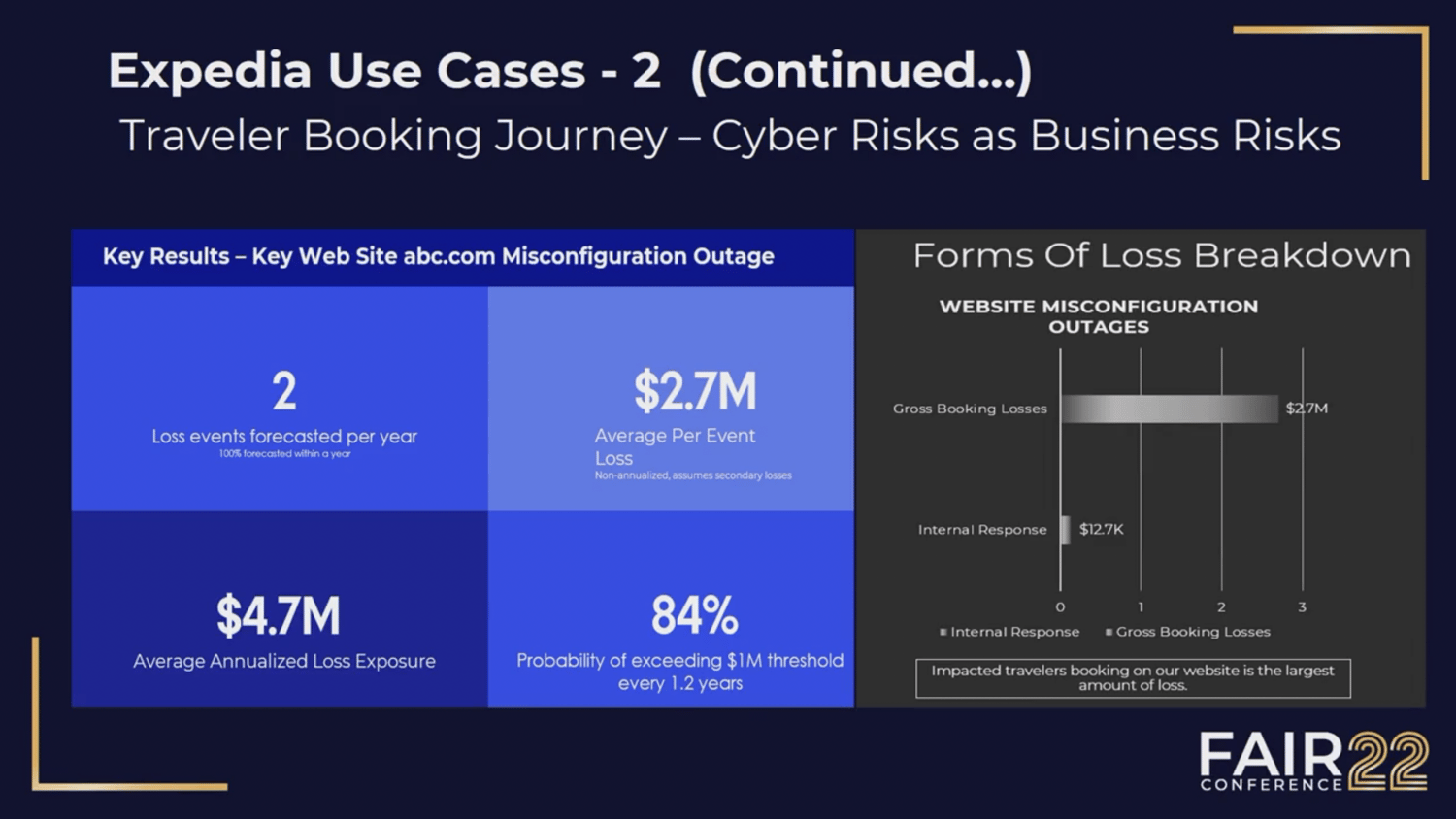 Video: Expedia Group’s Journey to FAIR Cyber Risk Quantification Video: Expedia Group’s Journey to FAIR Cyber Risk Quantification
